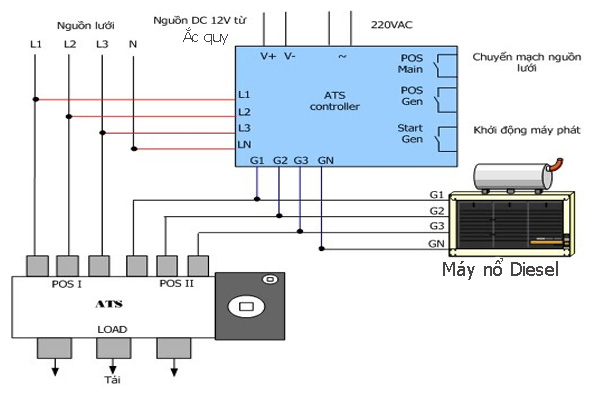 Hệ thống ATS là gì? Giới thiệu, Chức năng, và Nguyên lý hoạt động